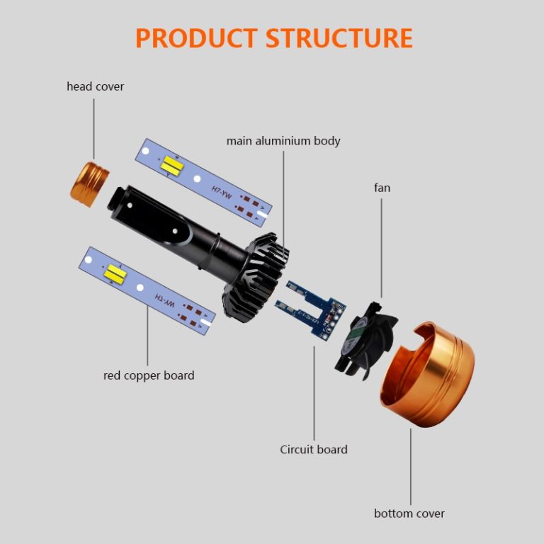 Car Tricolor 3Color LED Headlight Z5 H1 H4 H7 H11 HB4 50W 5800LM 3000K ...